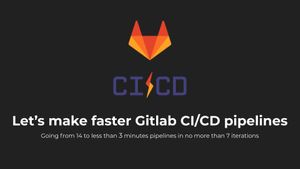 Using EntityGraphs to solve the N+1 Query problem